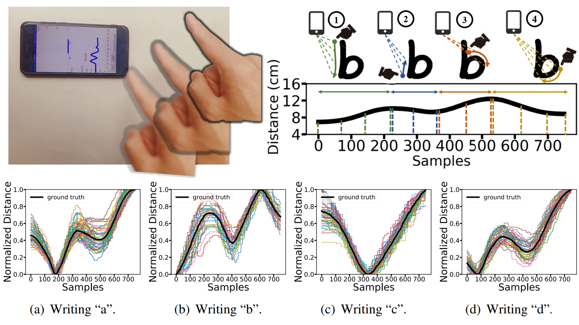 Magicinput: Training-free multi-lingual finger input system using data ...